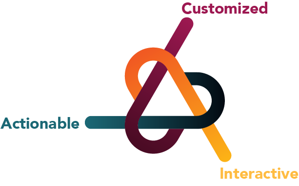 Building Business Acumen Executive Overview